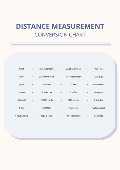 Area Measurement Conversion Chart In PDF Download Template Net