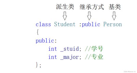 【c】继承 Csdn博客