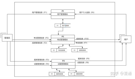 帮忙画软件过程软件程序画图等图 设计er图 Erd 用例图 时序图 Uml类图,活动图 状态图 数据流图 知乎 帮忙画软件过程软件程序画图等图 设计er图 Erd 用例图 时序图 Uml类图,活动图 状态图 数据流图 知乎