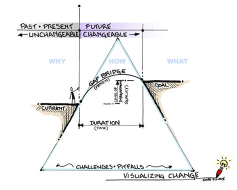 Run The Sailboat Agile Exercise Or Sailboat Retrospective Artofit