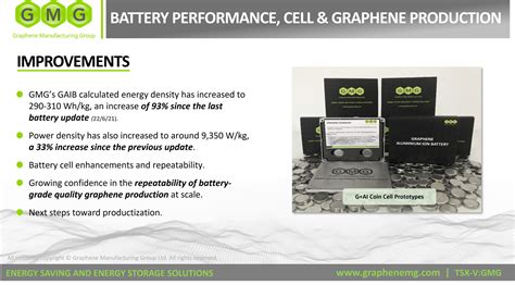 Graphene Battery