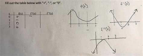 Solved Pre Calc Please Help I Sketched A Graph Of The Chegg