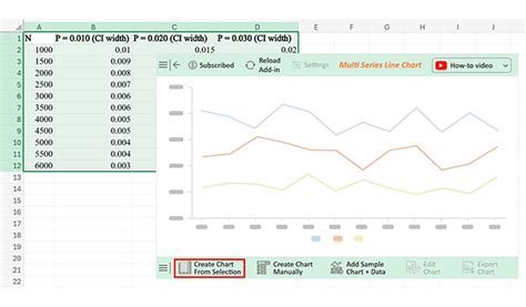 Confidence Interval Graph And How To Interpret It
