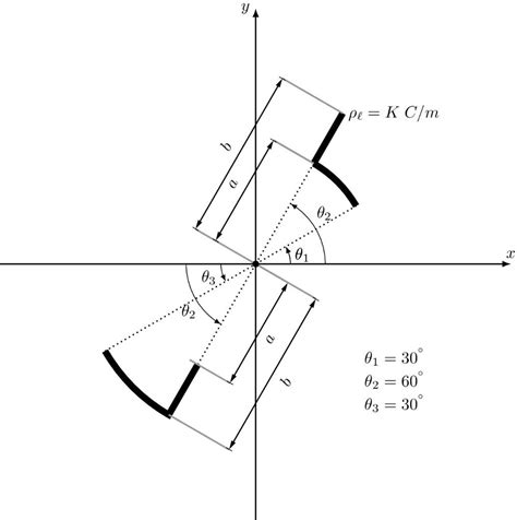 θ1 30∘θ2 60∘θ3 30∘ρℓ K Cm
