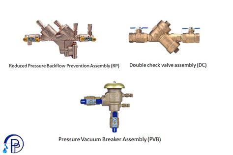 What Is A Backflow Prevention And How Does It Work Heating System And Hot Water Tanks