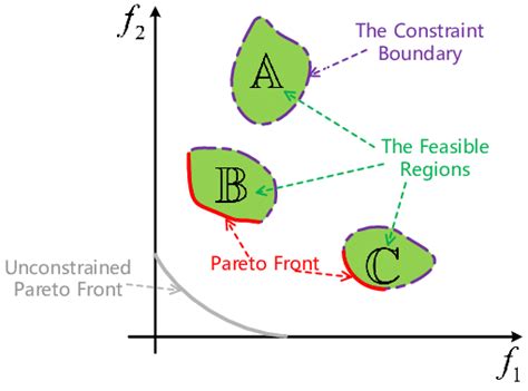 illustration of the effects of the constraints download scientific