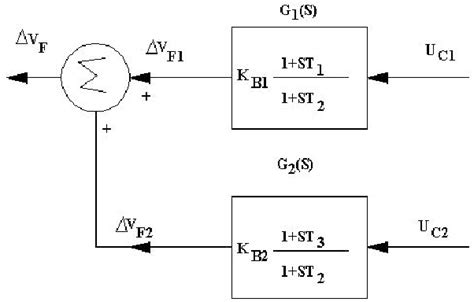 Figure 5 From A New Static Var System Auxiliary Controller For Damping Torsional Oscillations In