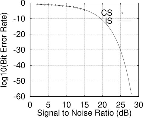 Figure 1 From An Importance Sampling Simulation Method For Bayesian Decision Feedback Equalizers