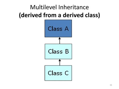 Ppt Inheritance Multilevel Powerpoint Presentation Free Download