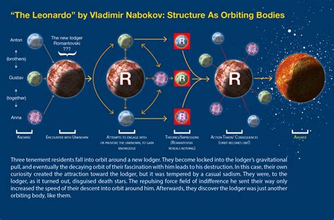 Two Ways To Structure Your Literary Fiction Novel E M Welsh