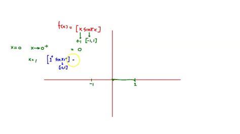 SOLVED Let f x x sinπx where G I F then f x is a continuous at x 0 b continuous