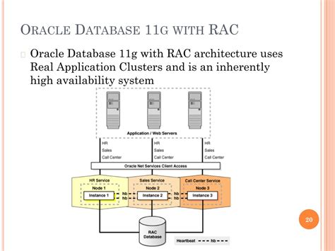 ppt oracle database high availability and oracle 11gr2 data guard powerpoint presentation id