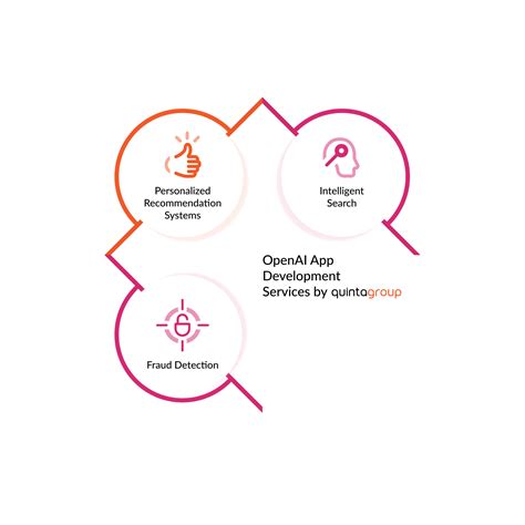 Openai App Development Unlocking Endless Potential — Quintagroup