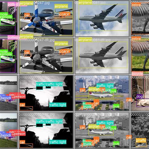 coco128 infrared dataset kaggle