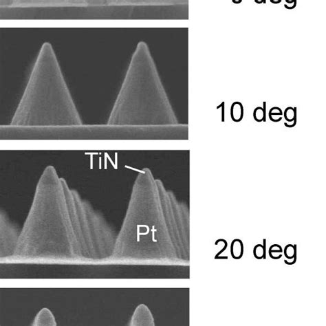 pt ti tin and sio 2 etch rates as a function of ion beam angle of