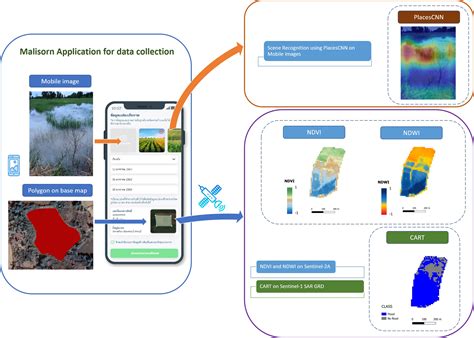 remote sensing free full text parcel level flood and drought detection for insurance using