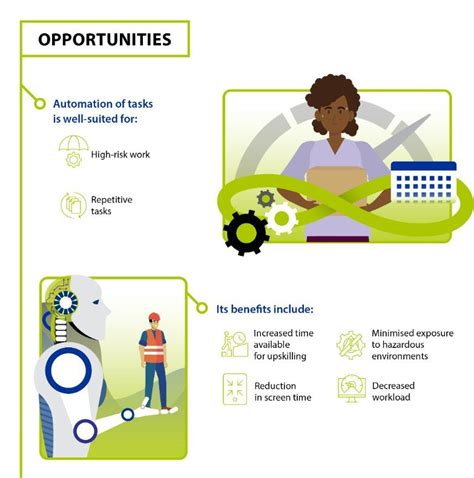 Useful Infographic On Task Automation For Safety And Health Ppe Org Posted On The Topic Linkedin