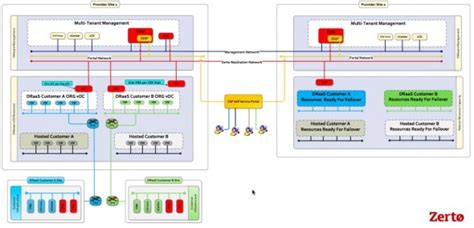 zerto virtual replication 3 0 released esx virtualization