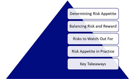 Understanding Risk Appetite Balancing Risk And Reward