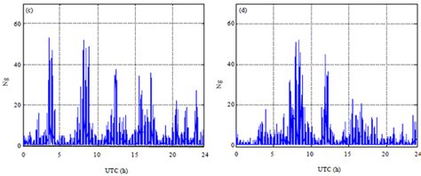 A Novel Satellite Selection Method For Satellite Navigation System Based On Genetic Algorithm