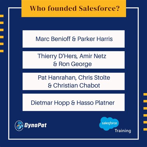 dynopat training on linkedin dynopat salesforce salesforcetraining