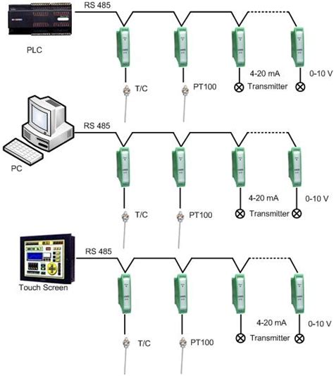 Ai20 Universal Analog Input Module Wisco Industrial Instruments