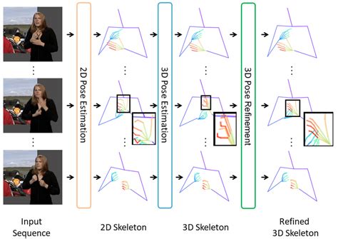 Overview Of Our Approach Which Consists Of Three Layers 2d Pose Download Scientific Diagram