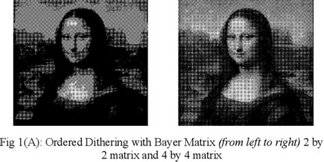 Figure 1 From A Comprehensive Analysis Of Dithering Algorithms And Gpu