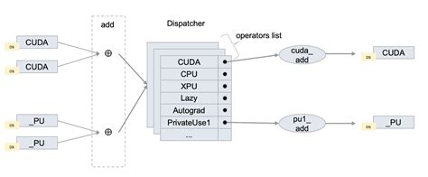 Challenges And Efforts In Pytorch Multi Device Integration Compatibility Portability And