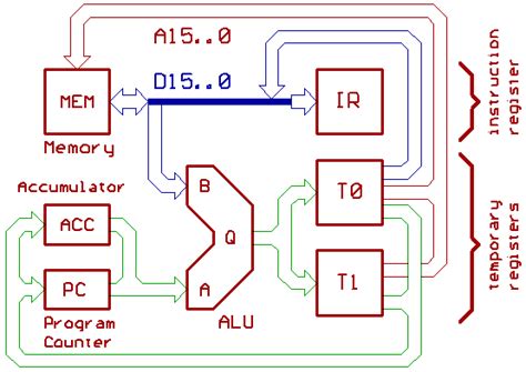 R A V E N A Transistorised Brainfuck Computer Hackaday Io