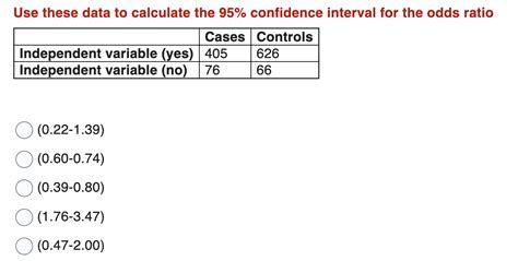 Solved Use These Data To Calculate The 95 Confidence Chegg Com