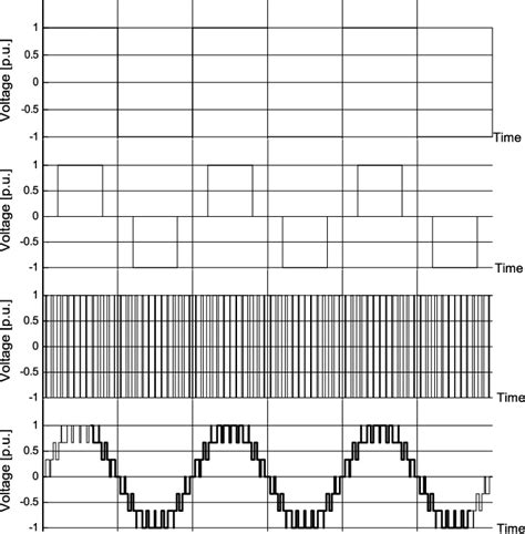 Figure 1 From Multilevel Inverter Topologies With Reduced Device Count A Review Semantic Scholar