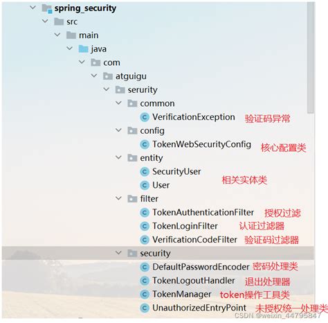 前后端分离架构 Springsecurity用法自定义token校验 Csdn博客