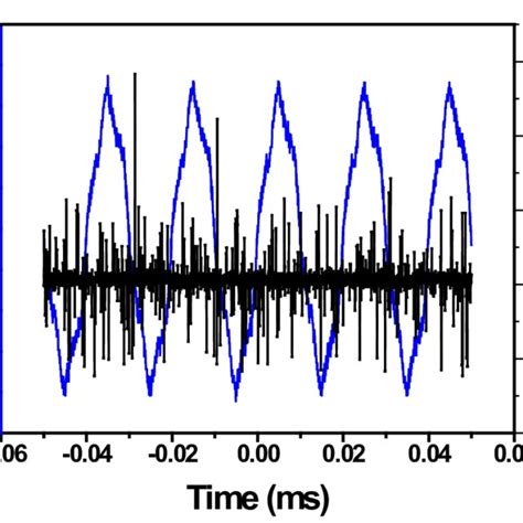 Shows The Optical Emission Spectra Of Discharge Species With Their Download Scientific Diagram