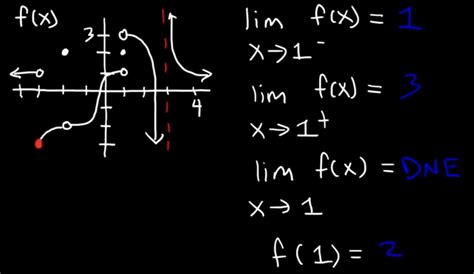 Best Calculus Images On Pholder Calculus Homework Help And