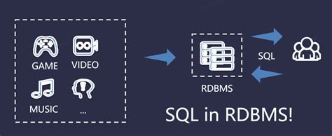 如何实现一个sql解析器 Csdn博客