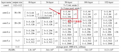 以mnist为例从头开始自己建立数据集,搭建resnet34识别mnist 控制工程小小白 博客园 以mnist为例从头开始自己建立数据集,搭建resnet34识别mnist 控制工程小小白 博客园
