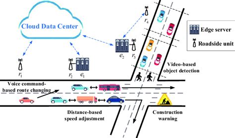 A Framework Of Cloud Edge Computing For Social Media Services In Download Scientific Diagram
