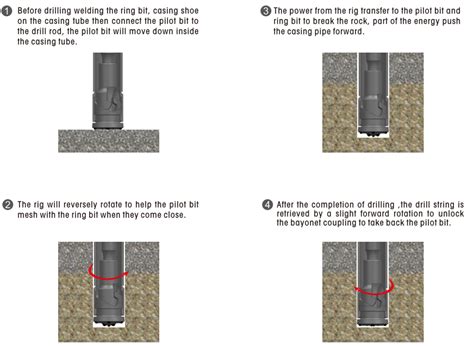 China Top Hammer Symmetric Casing System Manufacturers Suppliers And Factory Quotation China Top Hammer Symmetric Casing System Manufacturers Suppliers And Factory Quotation