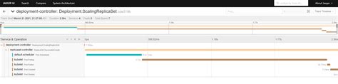 A Better Way Of Visualizing Kubernetes Events