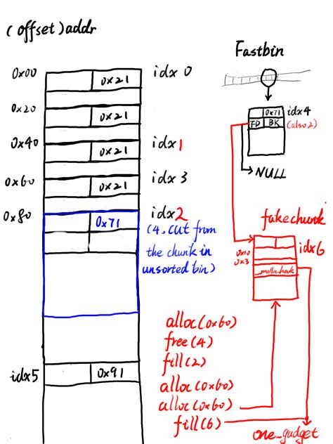 【ctf题解 0x04】buuctf pwn write up by arttnba3 arttnba3 s blog