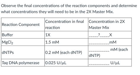 Solved Observe The Final Concentrations Of The Reaction