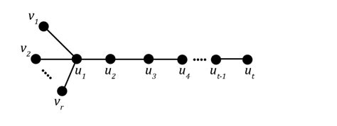 the comet graph c t r download scientific diagram