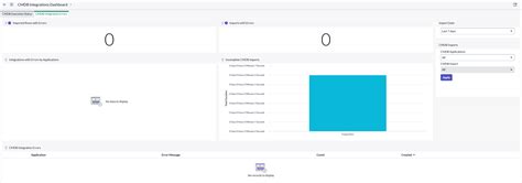 Integration Dashboard