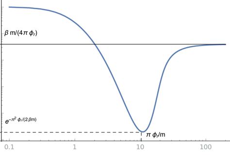 Two Point Function In Real Time Without The Extrinsic Curvature