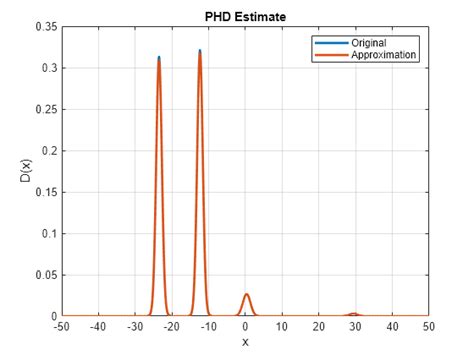 Introduction To Phd Filter Matlab And Simulink Mathworks India