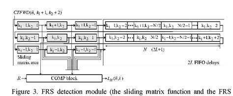 Figure 3 From On The Sliding Matrix Function Based Wiener Filter For