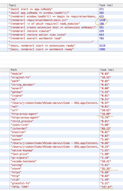 Adopt Dynamic Imports For Node Module · Issue 30685 · Microsoftvscode