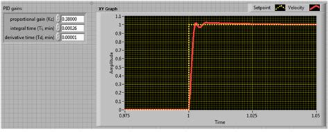 Solved Unchecking X Autoscale Not Expanding The X Axis Ni Community