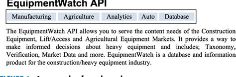 Figure 1 From A Method To Enhance Web Service Clustering By Integrating Label Enhanced
